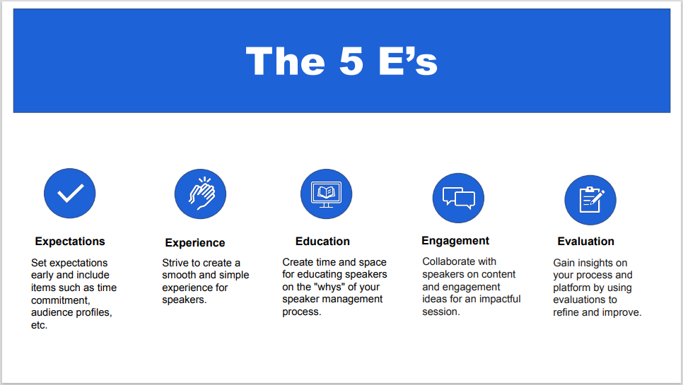 The 5 E's of a Successful Speaker Management Process - Sessionboard